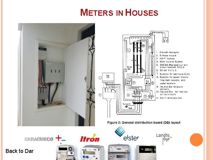 Bahrain Experience in the Field of Smart Meters