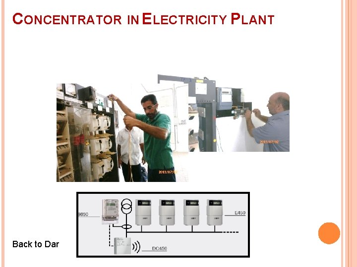 Bahrain Experience in the Field of Smart Meters