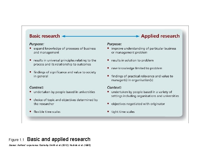 Chapter 1 The nature of business and management