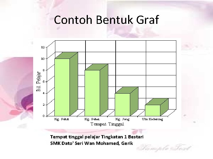 GEOGRAFI TINGKATAN 1 UNIT 4 GRAF OBJEKTIF PEMBELAJARAN