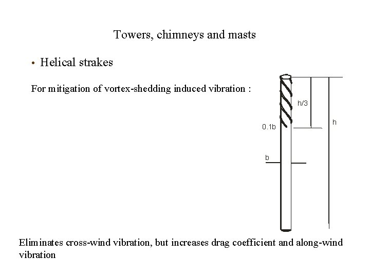 Wind loading and structural response Lecture 21 Dr