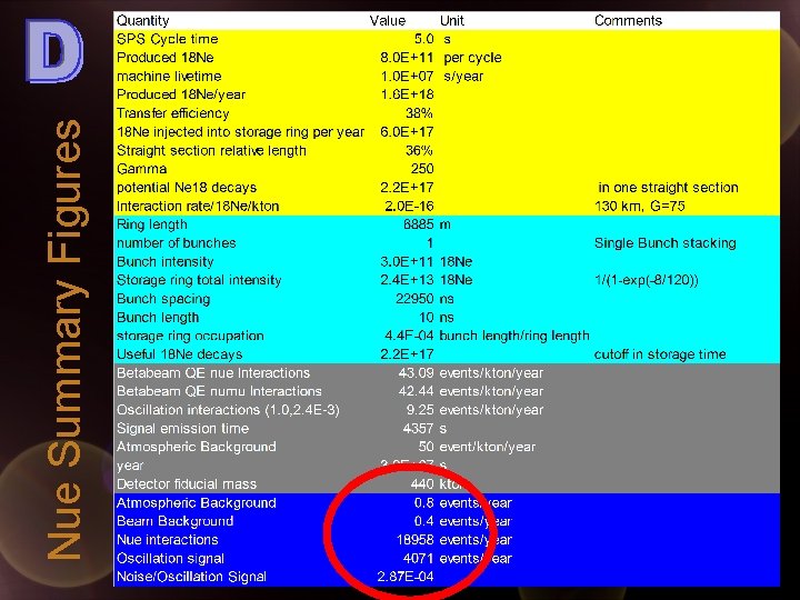 Piero Zucchelli On leave of absence from High