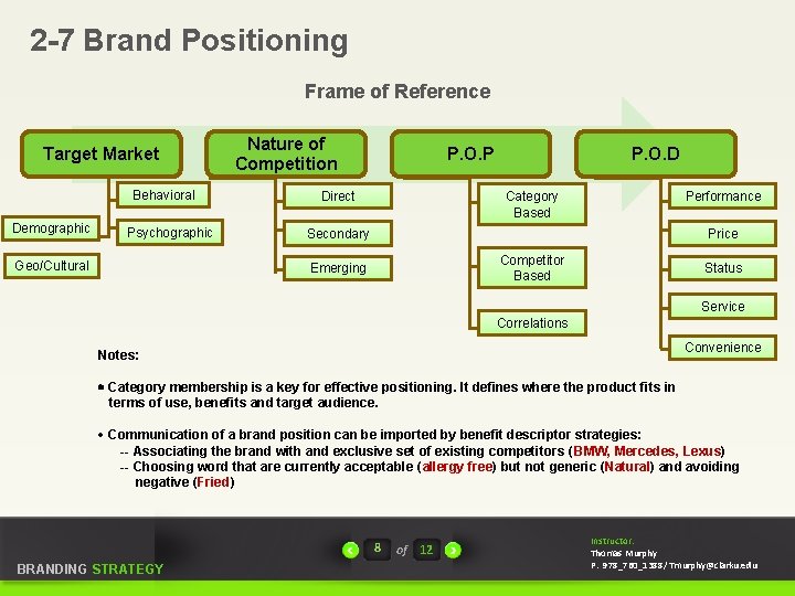 Building Brand Equity And Position BRANDING STRATEGY Session