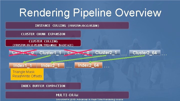SIGGRAPH 2015 Advances in RealTime Rendering in Games