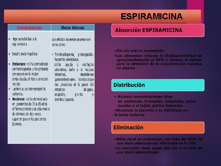 MACROLIDOS Antecedentes Histricos Los nuevos macrlidos roxitromicina ...