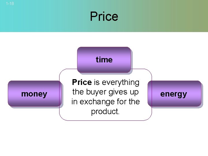 Marketing Chapter 1 Overview of Marketing Dhruv Grewal