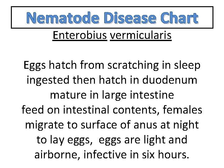 Nematode Disease Chart Name of Organism Means of