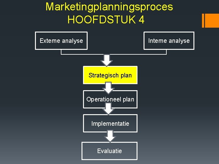 Marketingplanningsproces HOOFDSTUK 4 Externe analyse Interne analyse ...