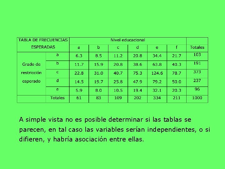 ANALISIS DE DATOS CATEGORICOS Jorge Galbiati Riesco ESCALAS