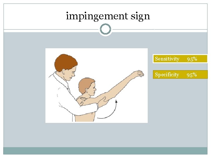 Periarthritis Of Shoulder Joint DR M ABBASI RHEUMATOLOGIST