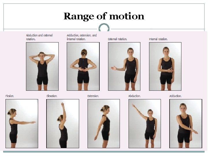 Periarthritis Of Shoulder Joint DR M ABBASI RHEUMATOLOGIST