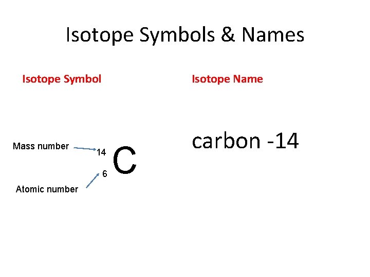 Chapter 4 Atomic Structure Chem IChem IH Composition