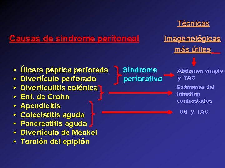 ESTUDIO IMAGENOLGICO DEL ABDOMEN AGUDO Dr C Miguel