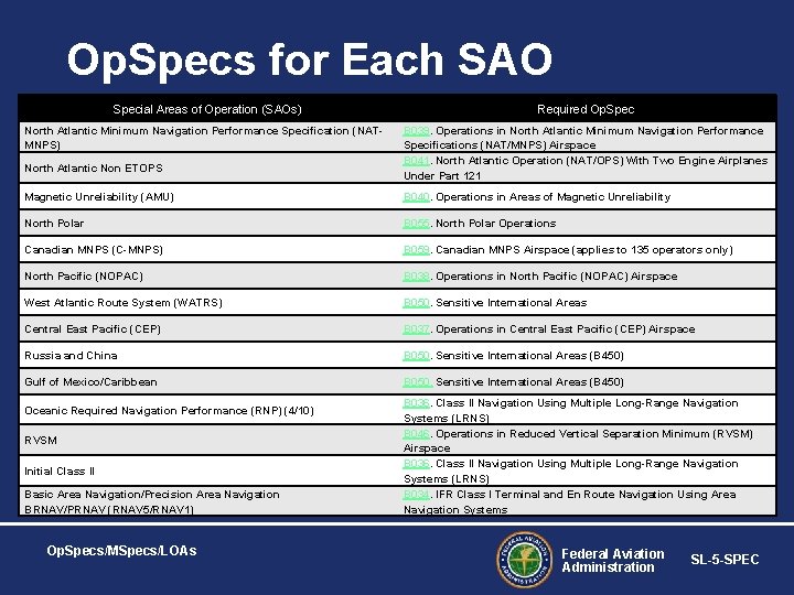 Oceanic and International Operations Op SpecsMSpecsLOAs Course Number