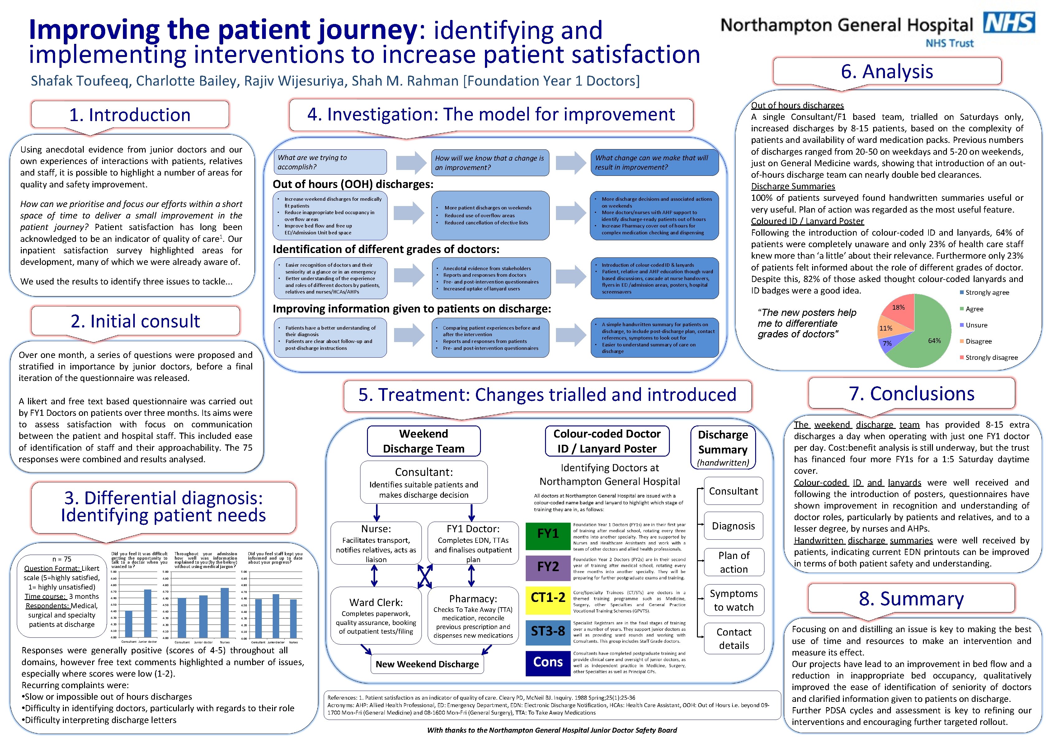 Improving the patient journey identifying and implementing interventions