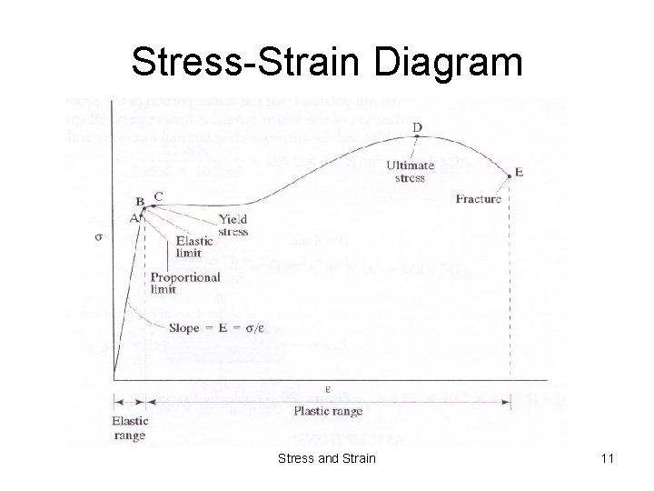 Stress Analysis Mechanics Stress and strain Stress and