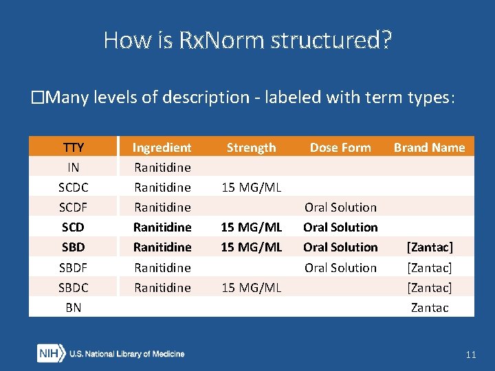 Rx Norm 101 Patrick Mc Laughlin National Library