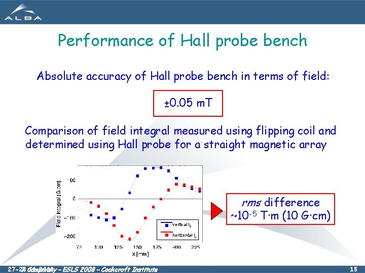 Magnetic Measurements of Storage Ring Bending Magnets at