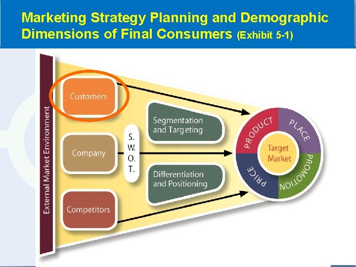 Chapter 5 Demographic Dimensions of Global Consumer Markets