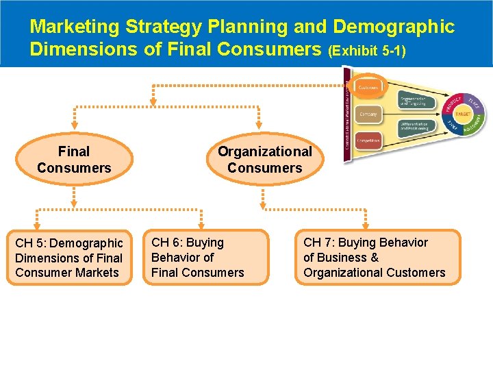 Chapter 5 Demographic Dimensions of Global Consumer Markets