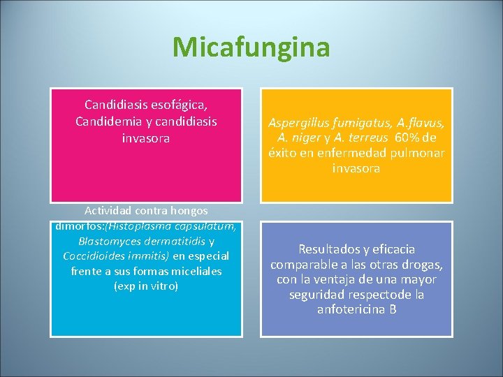 ANTIFUNGICOS Metodologas disponibles y su interpretacin Dra Gabriela