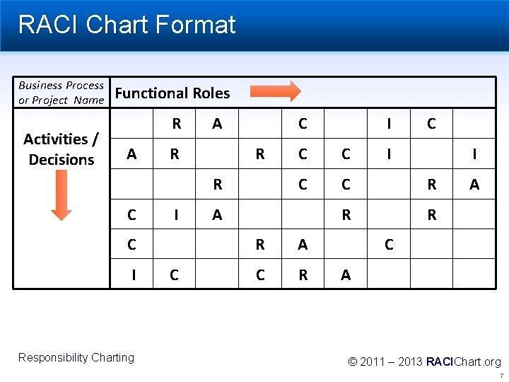 Responsibility Charting RACI Charting Training Training Objectives After