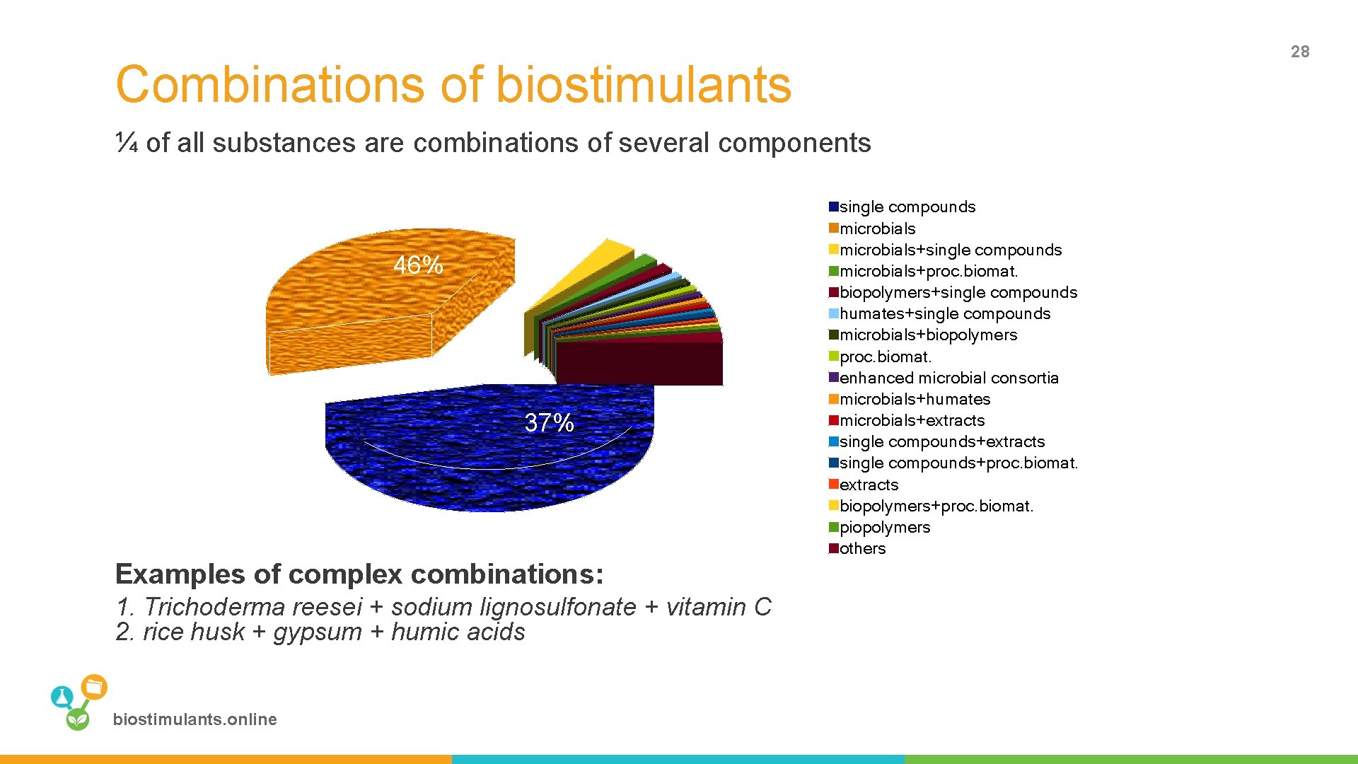 1 biostimulants online THE BRAND NEW GATEWAY to