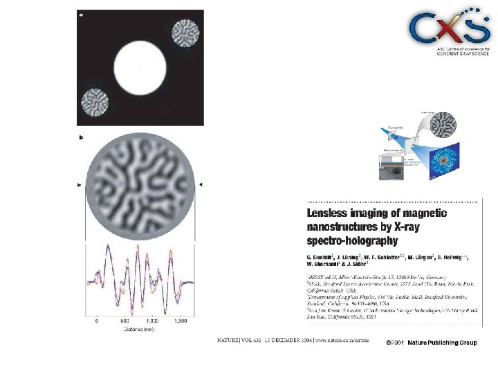 Coherent Xray Science Coherence Imaging Molecules Keith A