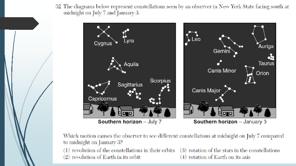 Apparent Solar Motions from Earth i e how