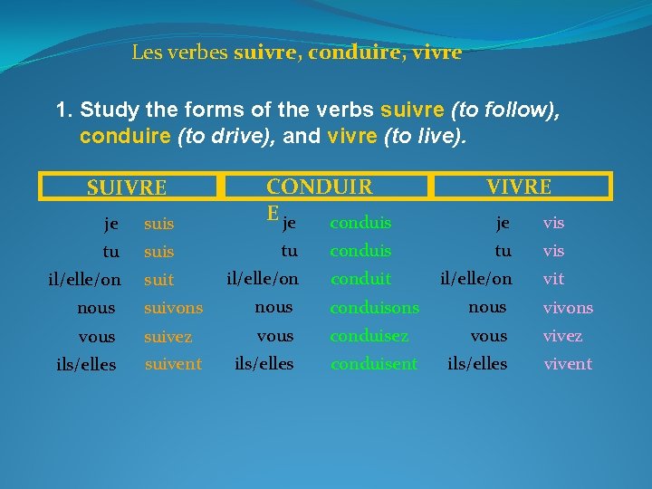 Les verbes Suivre Vivre et Conduire Les normes