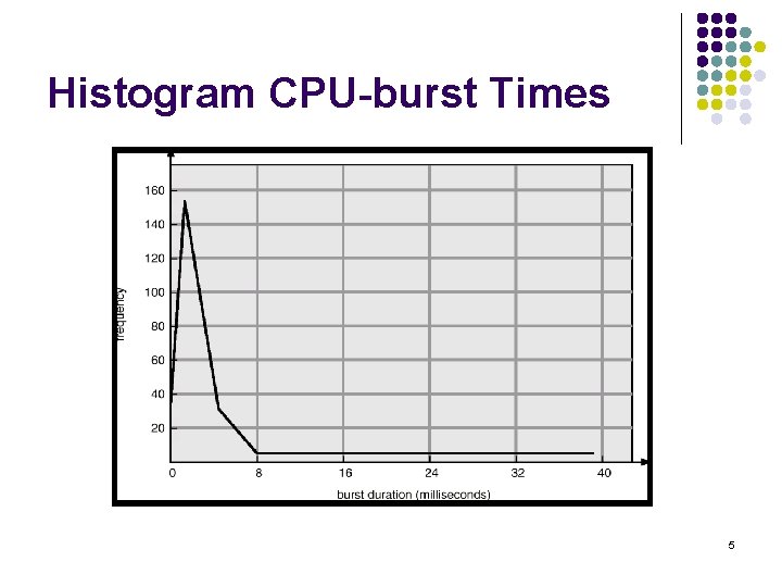 Mata Kuliah Sistem Operasi 6 Penjadualan CPU Tim