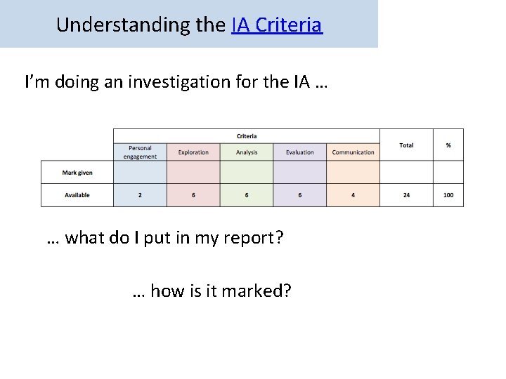 Understanding the IA Criteria Im doing an investigation