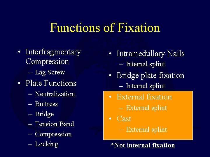 Basic Principles and Techniques of Internal Fixation of