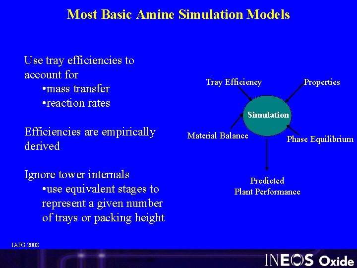 Simulation of Amine Plants Fundamental Models and Limitations
