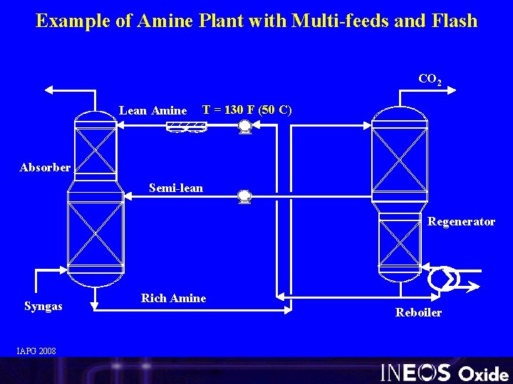 Simulation of Amine Plants Fundamental Models and Limitations