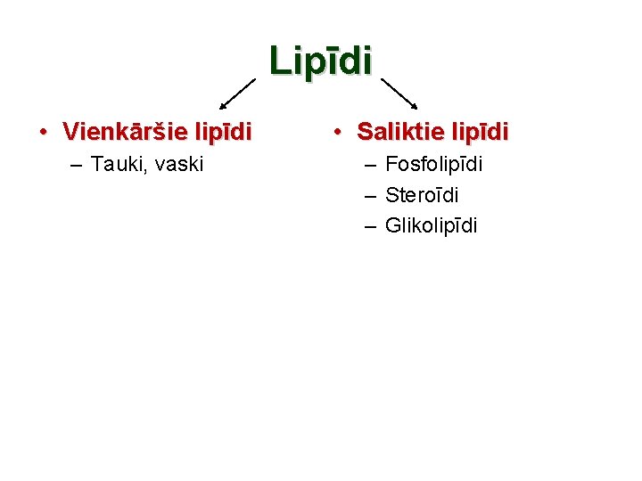 Biomija 4 lekcija LIPDI TAUKI UN TAUKIEM LDZGAS