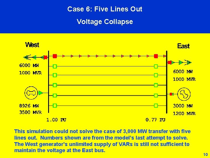 PSERC Voltage Collapse Animation AC Created by Peter