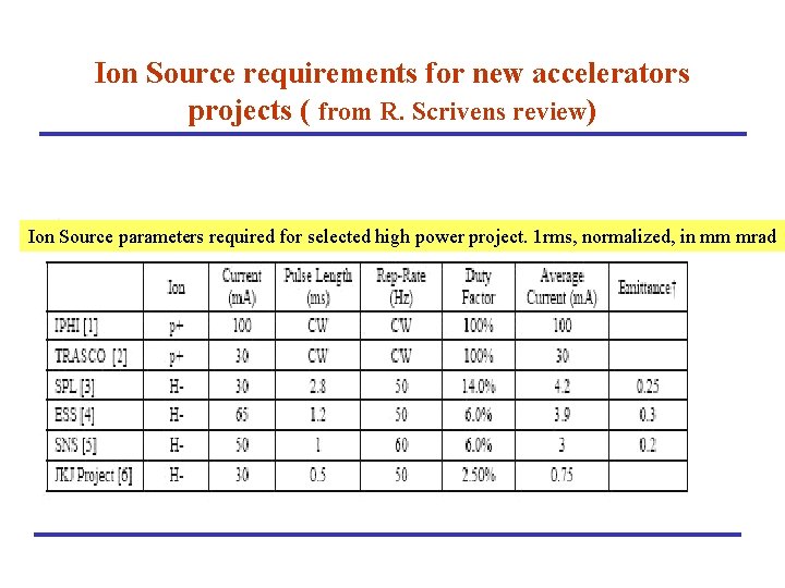 High Current Density and High Brightness H Sources