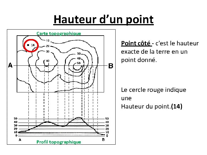 CARTE TOPOGRAPHIQUE quidistance Carte topographique Profil ...