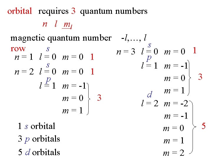 Quantum Mechanics and Atomic Orbitals Bohr and Einstein