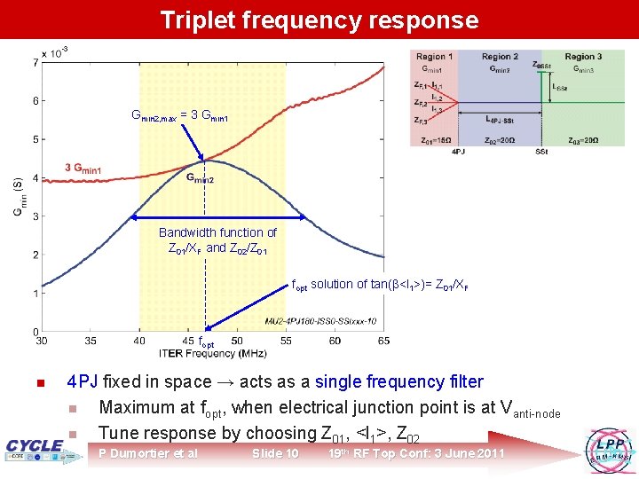 Validation of the Electrical Properties of the ITER