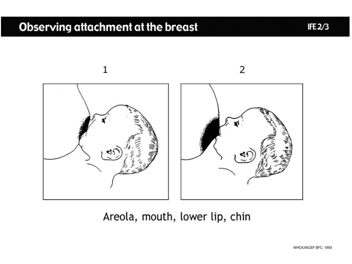 Lets start by learning about breastfeeding basics Good