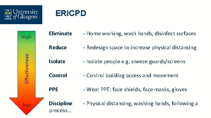 Health and Safety Considerations during Covid19 Engineering Safety