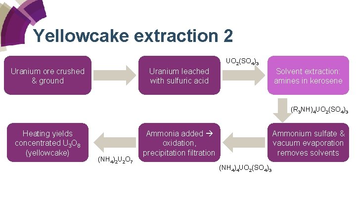 Nuclear decommissioning Turning waste into Wealth The chemistry
