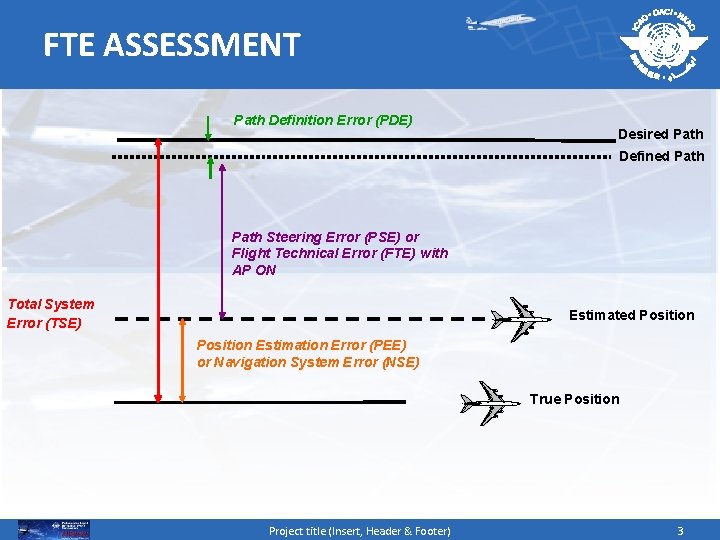 PBN and the Cockpit Workshop Technical Requirements FMS