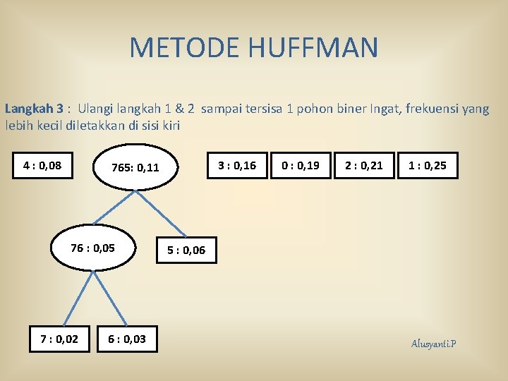OPERASI BERTETANGGA Pertemuan 10 Mata Kuliah Pengolahan Citra