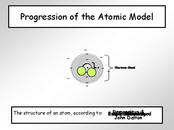History of the Atom Scientists and Their Contribution
