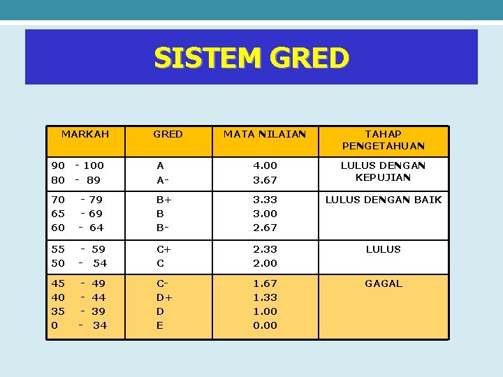 SISTEM LATIHAN DAN PENILAIAN INSTITUSI LATIHAN JABATAN TENAGA