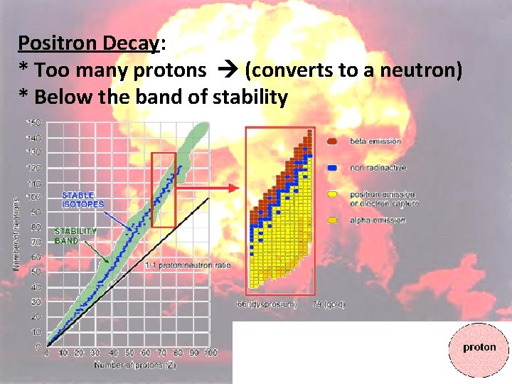 Nuclear Equations Transmutations Spontaneous Nuclear Reactions release of