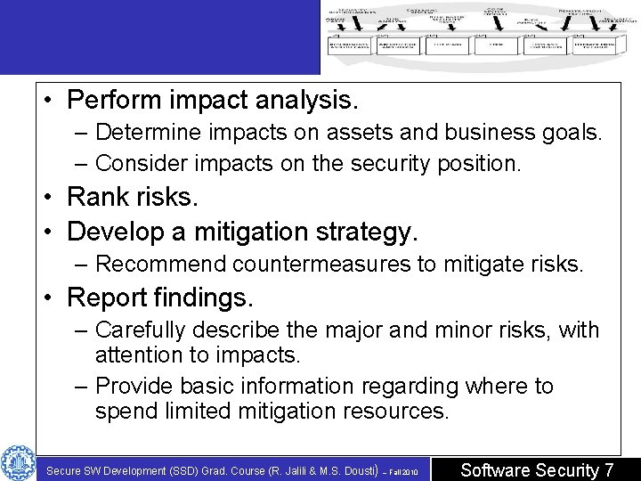 Secure Software Development Architectural Risk Analysis Chapter 5